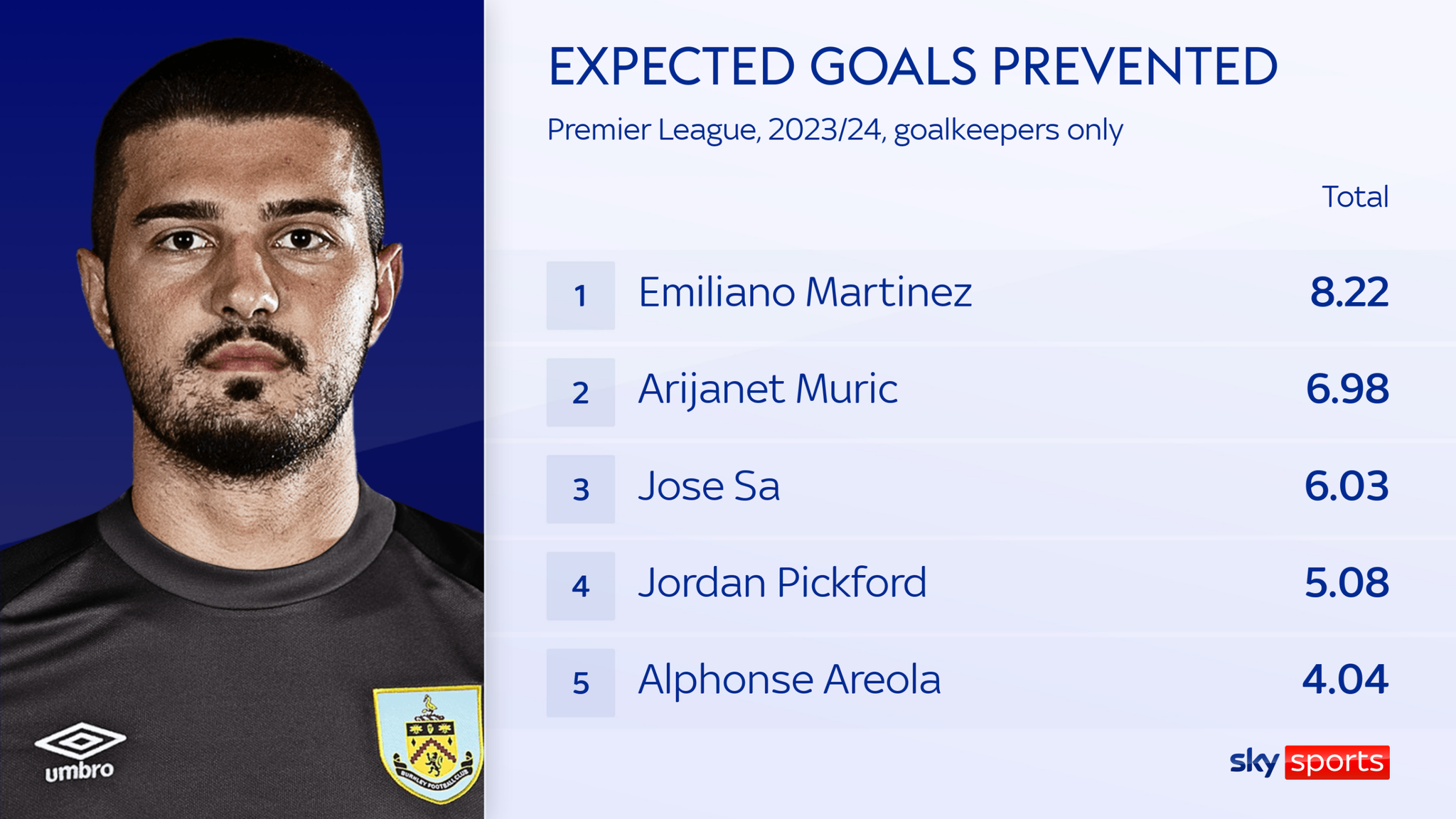 Bukayo Saka deserves more recognition for Arsenal heroics, Raheem ...