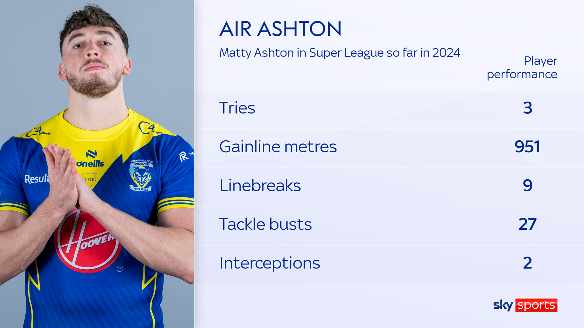 Matty Ashton: How Warrington Wolves winger went from 'odd one out' to ...