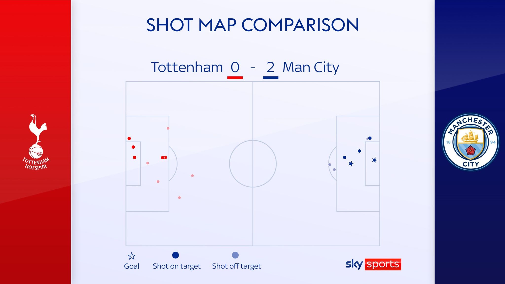 Tottenham 0-2 Man City: Erling Haaland scores twice as Pep Guardiola's ...