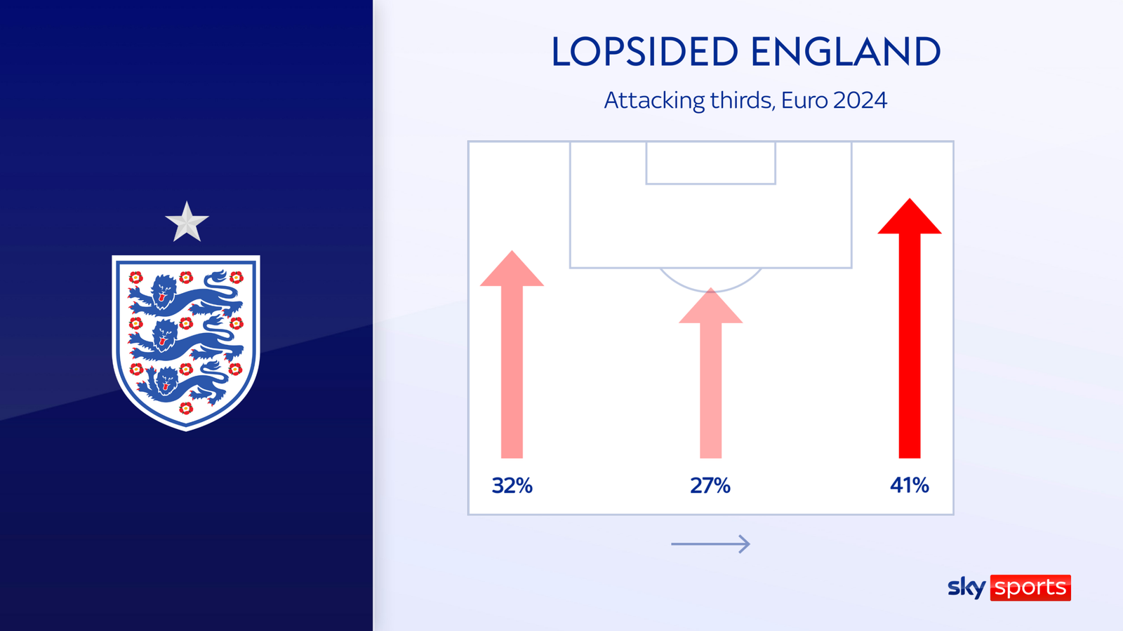 Harry Kane struggles and Trent Alexander-Arnold experiment fails as ...
