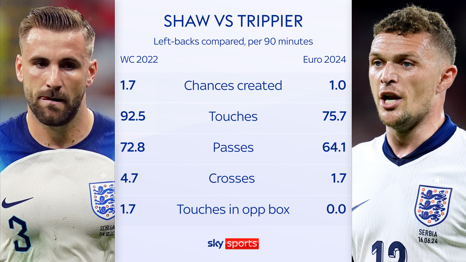 Luke Shaw: England's Euro 2024 hopes may hinge on his return after ...