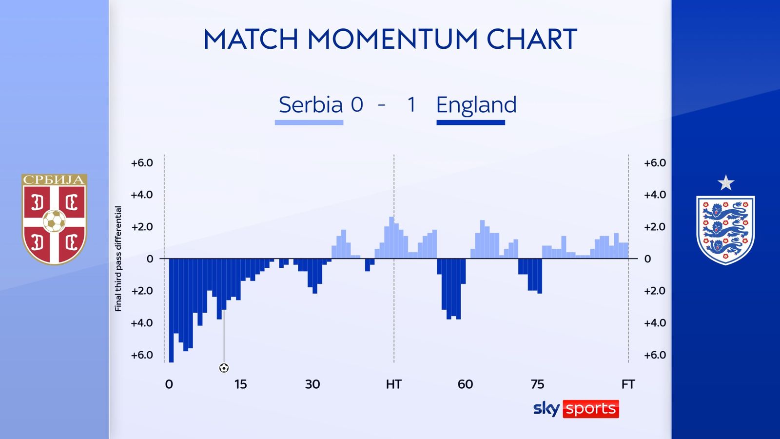 Harry Kane struggles and Trent Alexander-Arnold experiment fails as ...