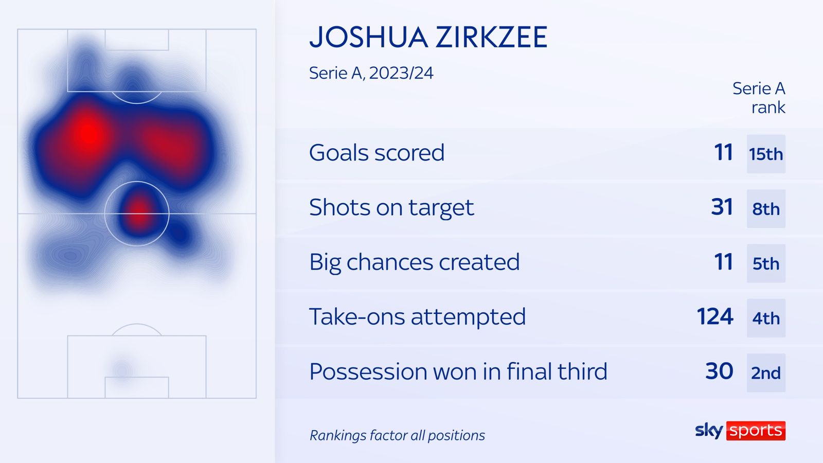 Joshua Zirkzee: Man Utd complete £36.5m signing of Netherlands striker ...