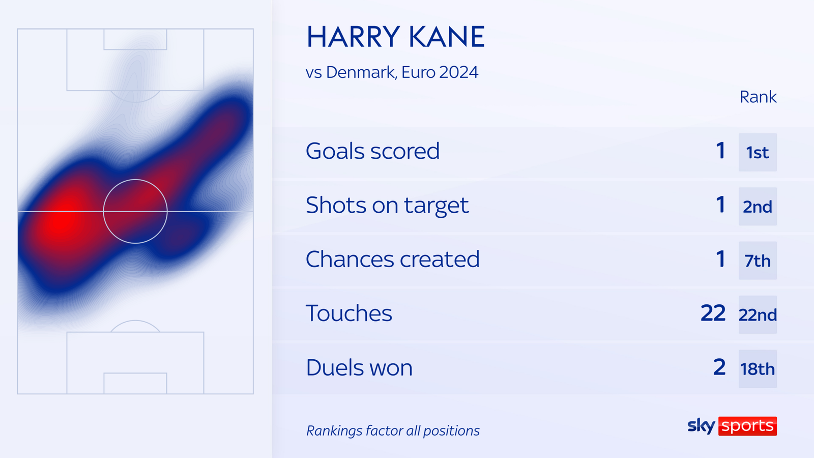 England player ratings: Trent Alexander-Arnold and Harry Kane struggle ...