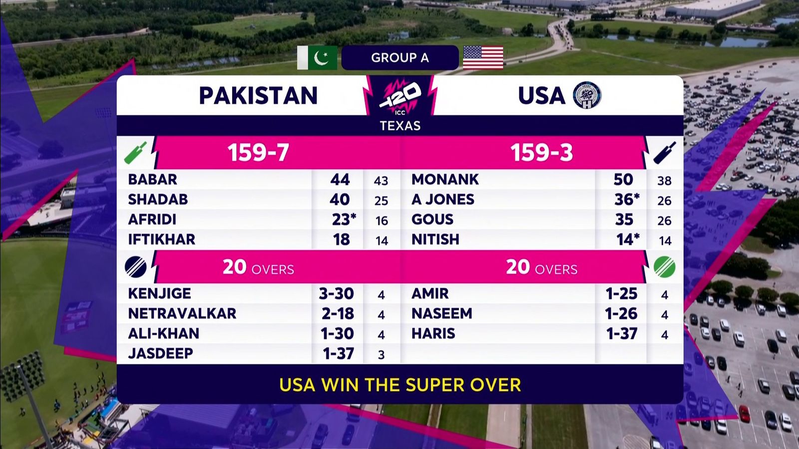 T20 World Cup: USA beat Pakistan in historic triumph after thrilling ...