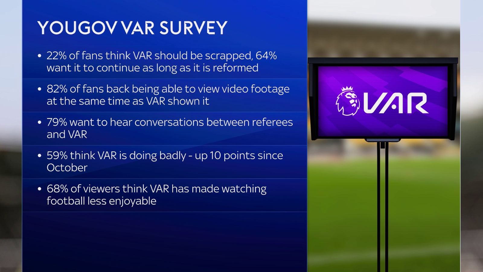 VAR: Premier League clubs to vote on whether to keep or scrap video ...