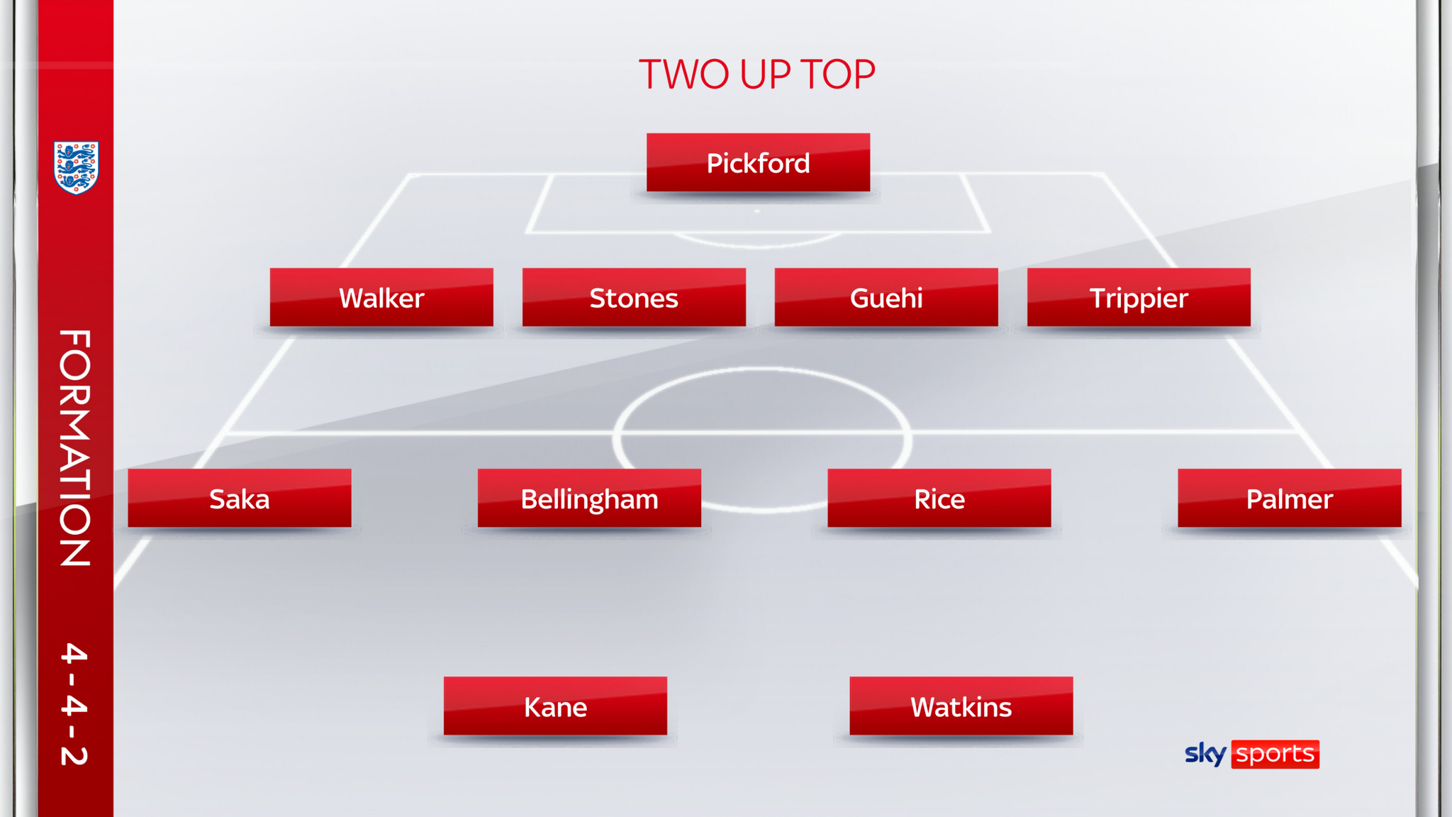 Euro 2024: Vote on England selection options ahead of Slovenia as ...