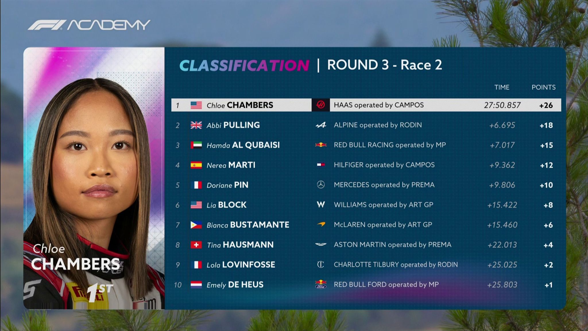 F1 Academy: Chloe Chambers beats Abbi Pulling to claim maiden series ...