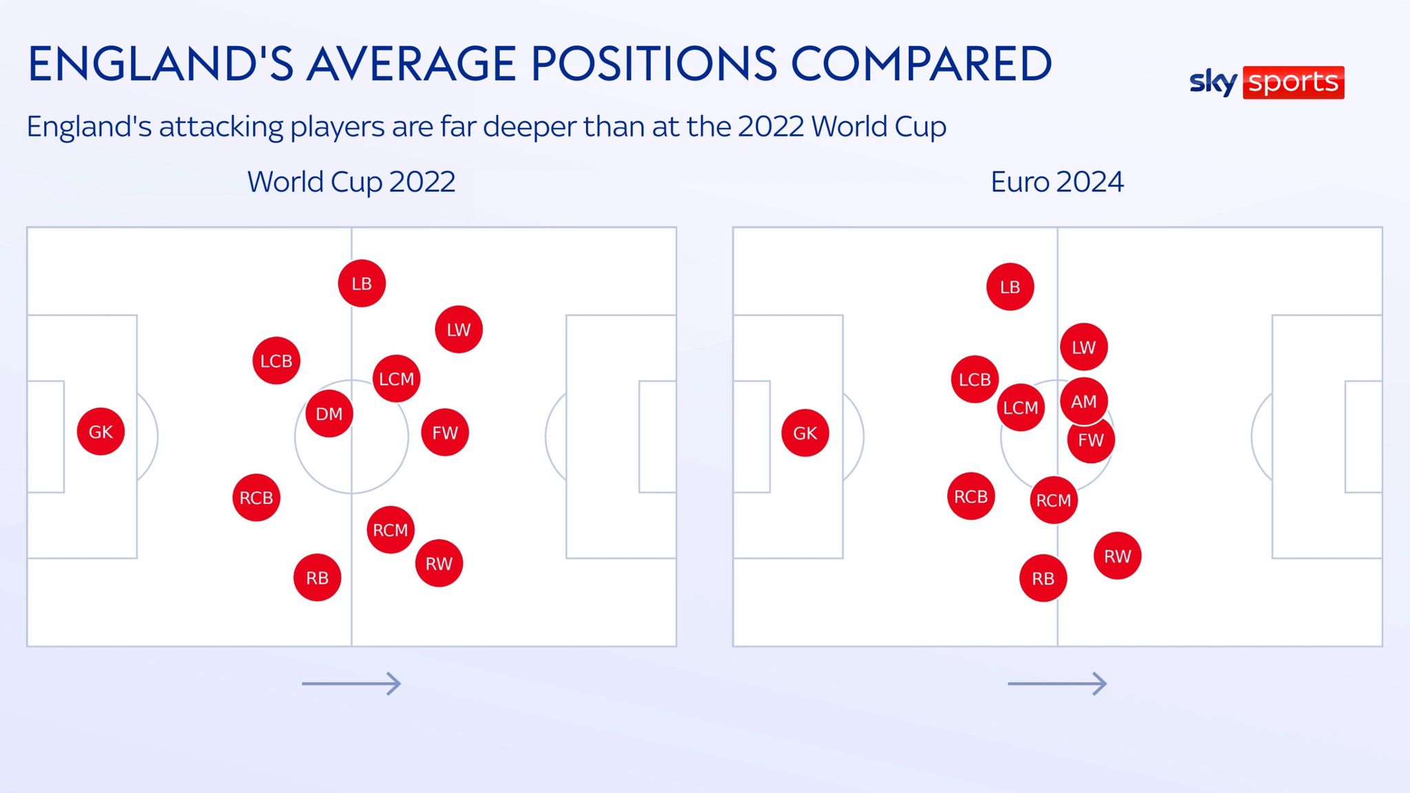 Denmark 1 - 1 England - Match Report & Highlights