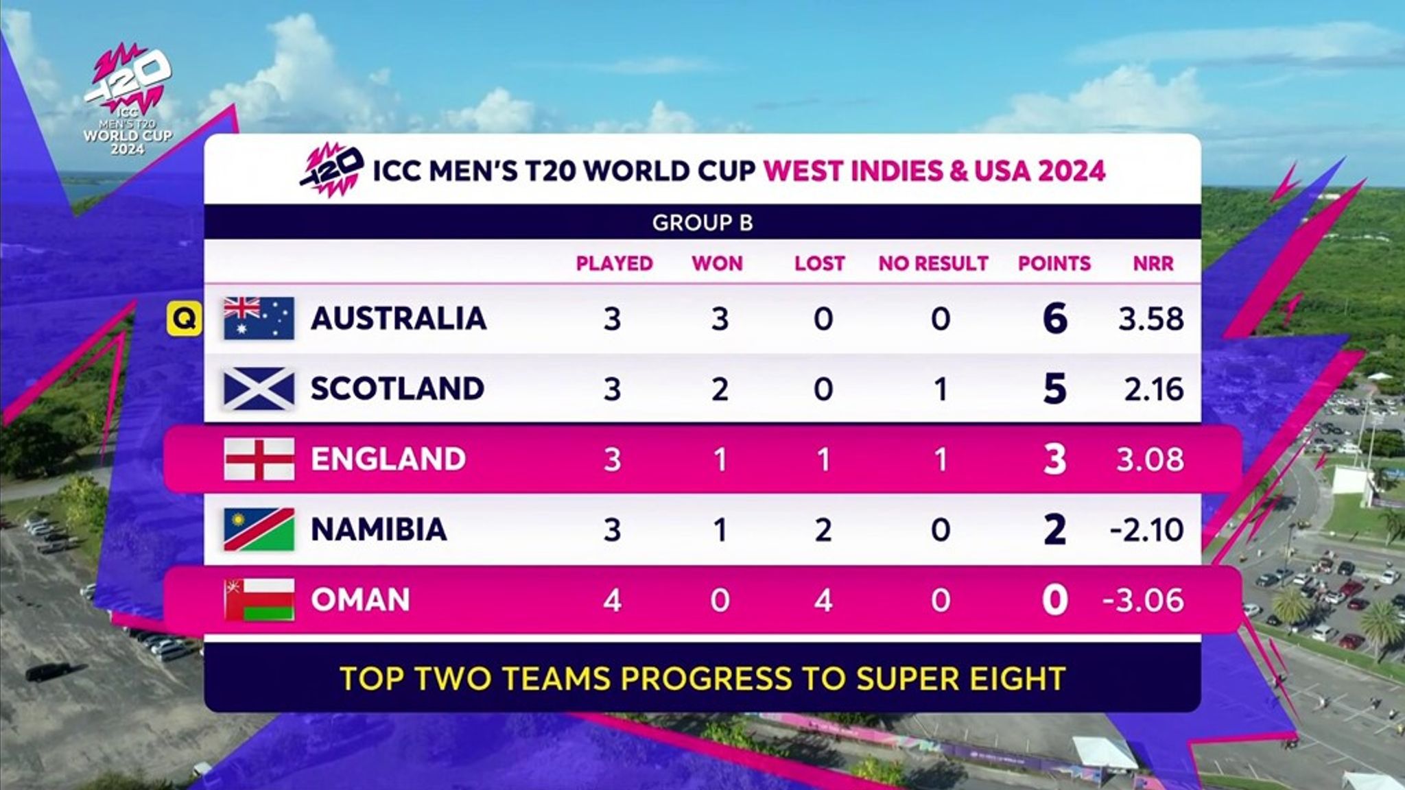 T20 World Cup: What do England need to reach Super 8s - and could ...