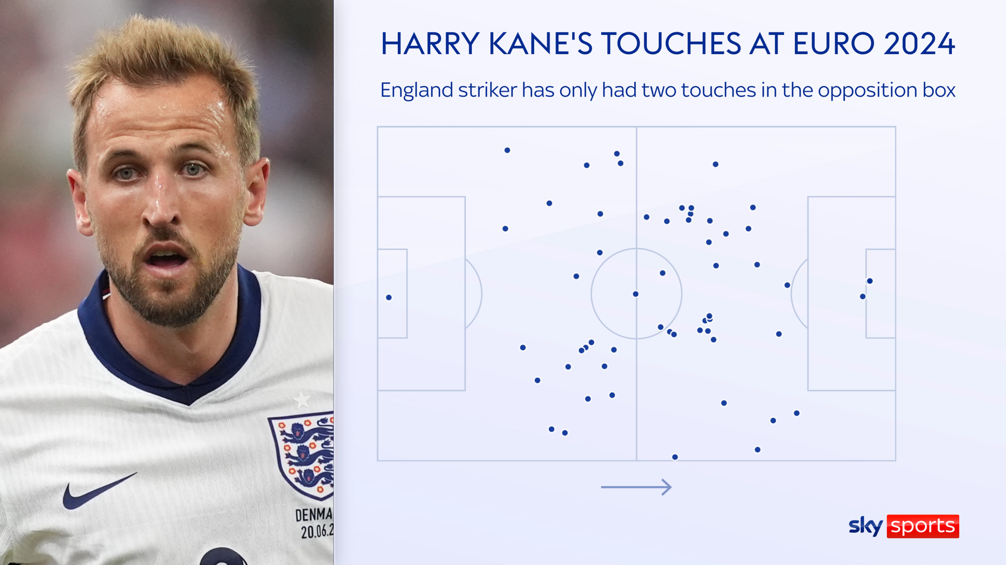 Harry Kane struggles and Trent Alexander-Arnold experiment fails as ...