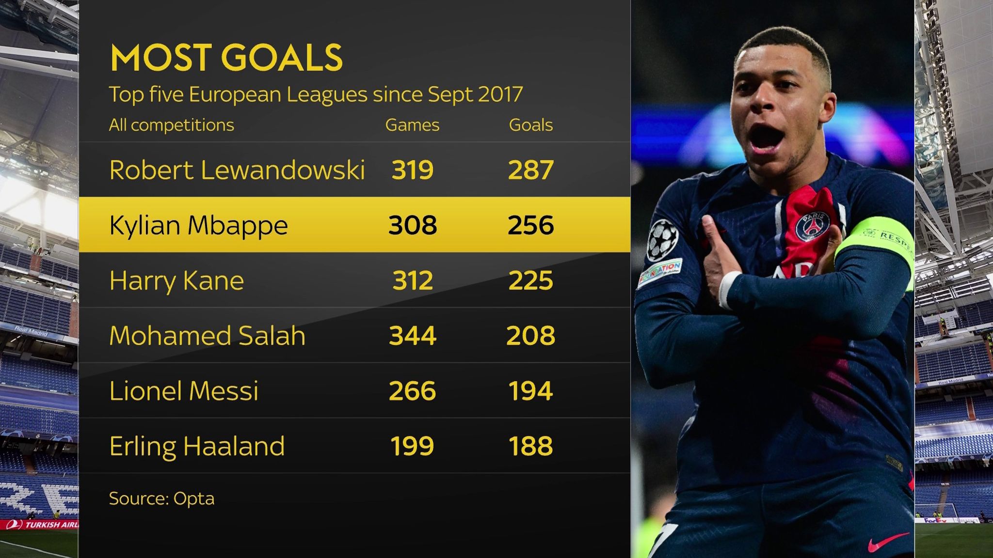 Real Madrid unveil Kylian Mbappe at a packed Bernabeu Stadium - I've dreamed of this day since I ...