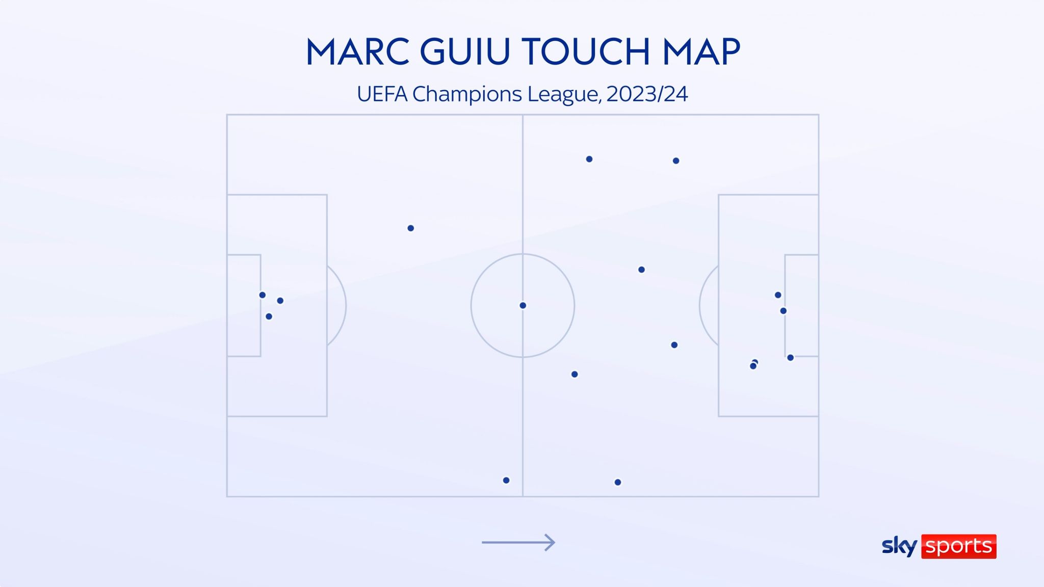 Who is Marc Guiu? Chelsea's new signing made Barcelona impact 33 ...
