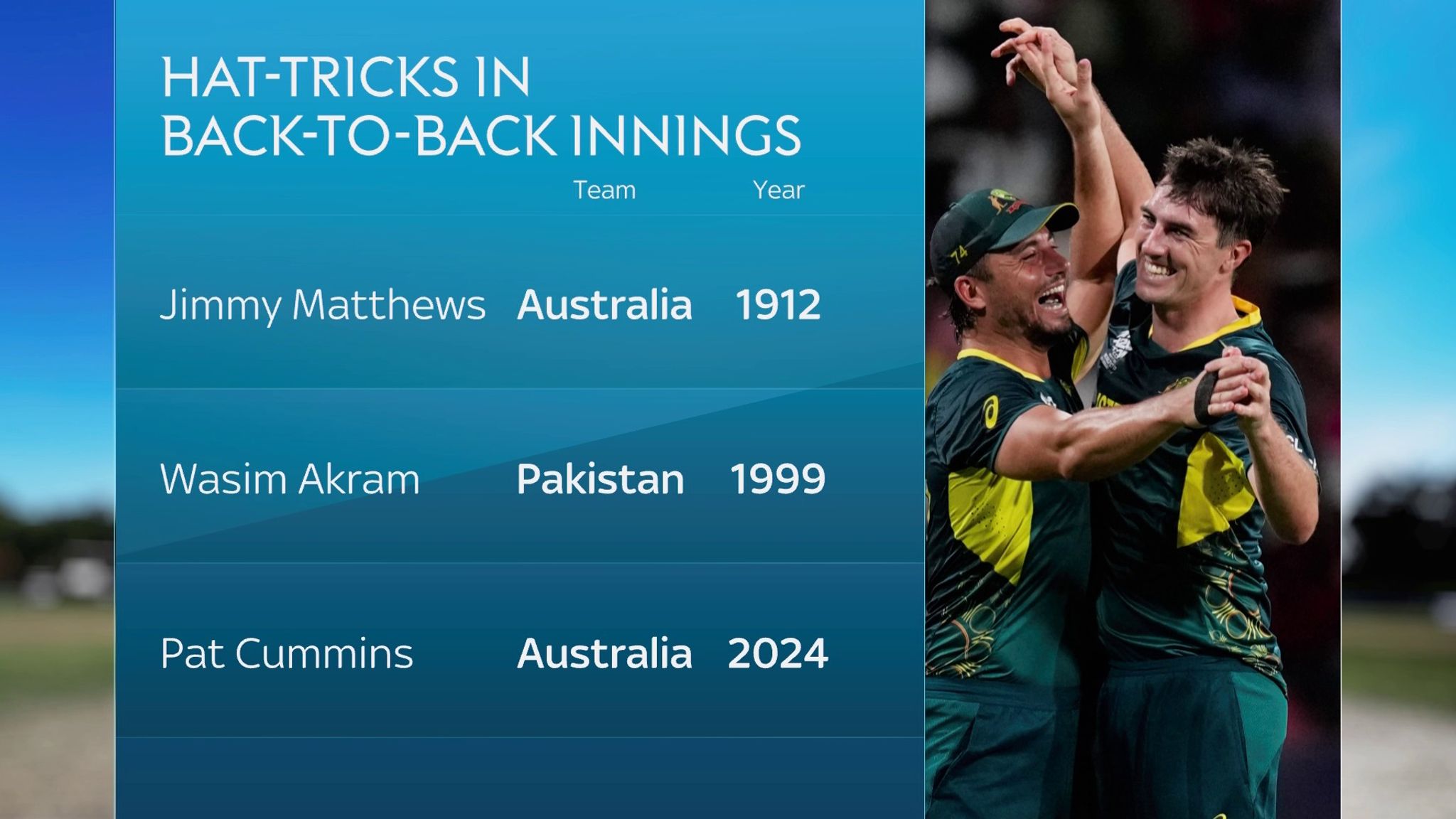 T20 World Cup: Afghanistan claim historic Australia scalp to keep semi ...