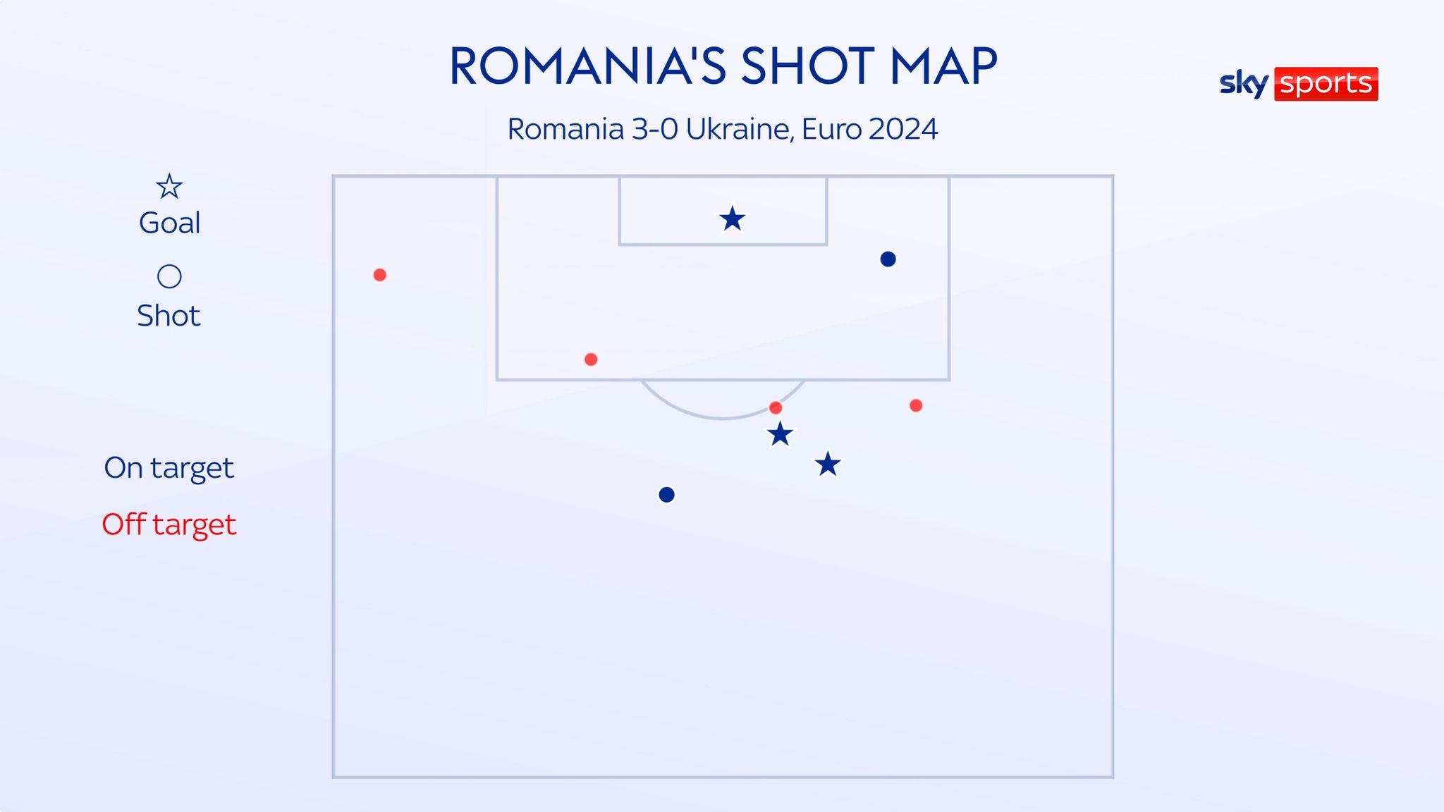 Euro 2024 goals from long distance buck the trend and the football has ...