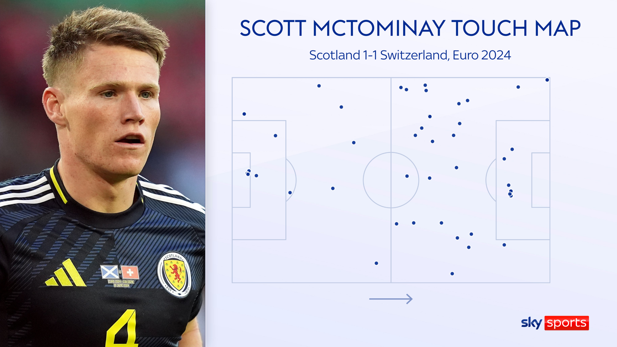 Euro 2024 - Scotland 1-1 Switzerland: Scott McTominay on target as ...