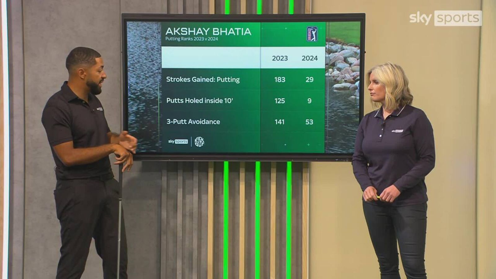 How Akshay Bhatia mastered the 'broomstick' putter | Golf News | Sky Sports