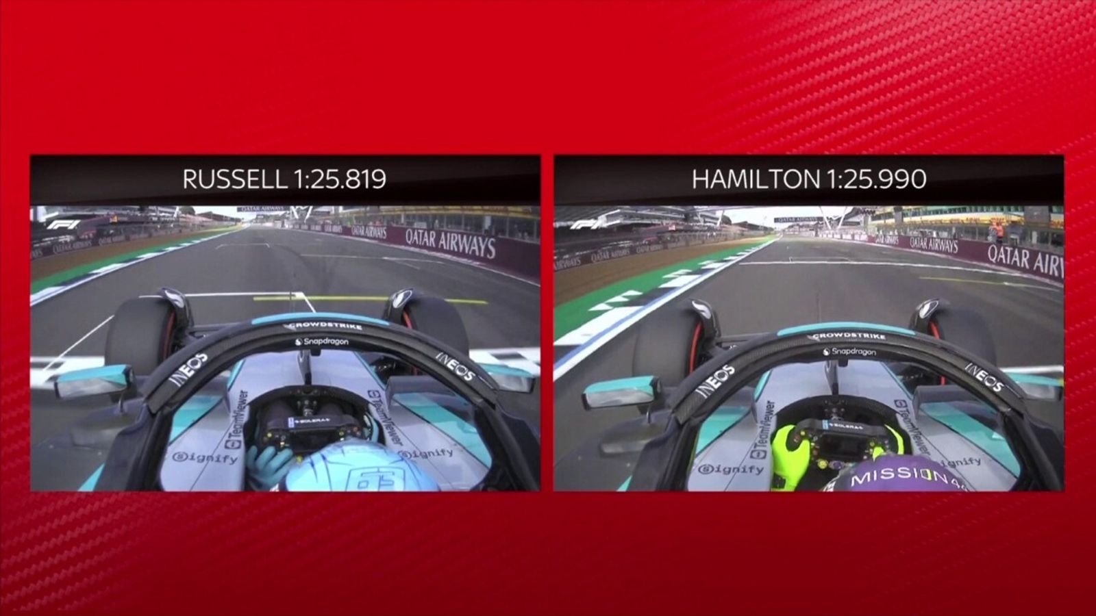 British GP: George Russell and Lewis Hamilton's fight for pole analysed ...