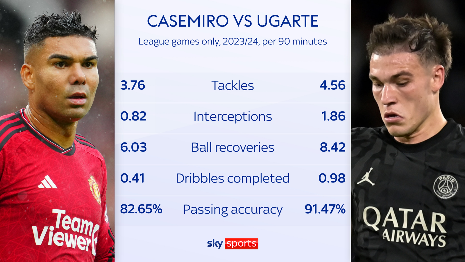 Manuel Ugarte to Man Utd: N'Golo Kante-like ball-winner will help shore ...