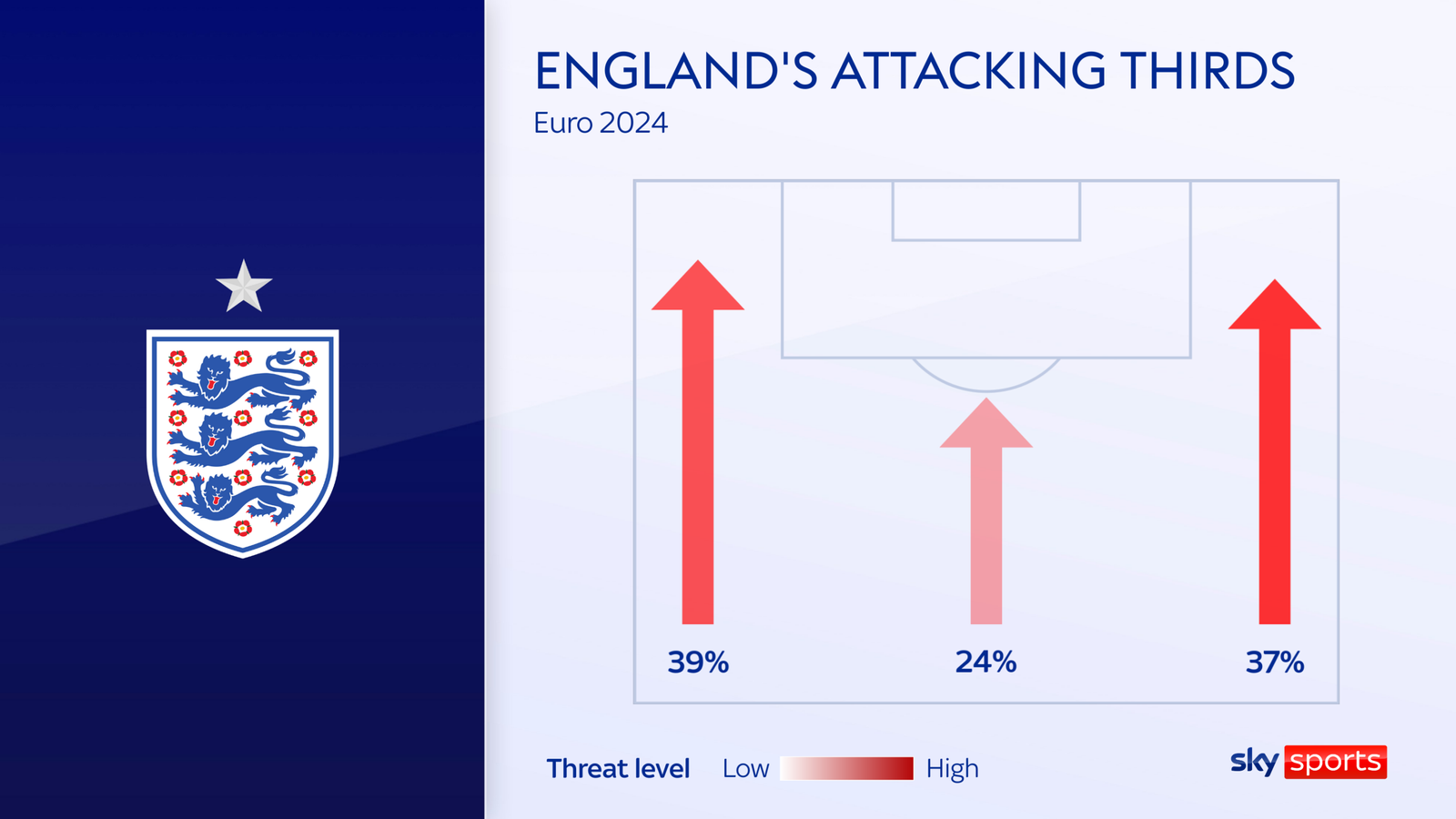 How do England beat Spain at the Euro 2024 final? Why Bukayo Saka and ...