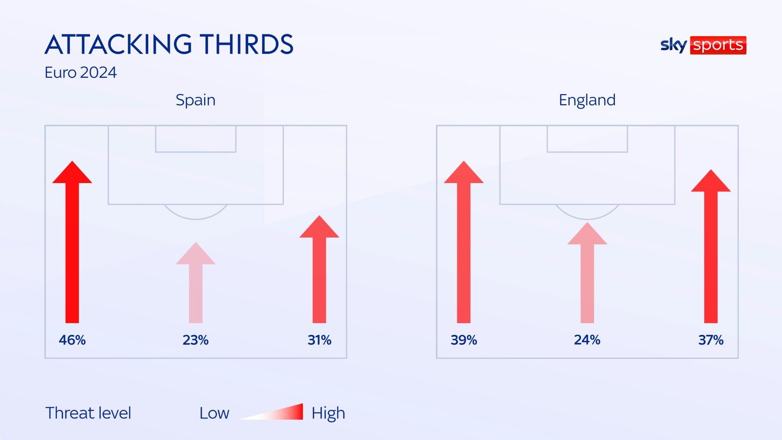 Spain vs England: Luis de la Fuente and Gareth Southgate tactics ...