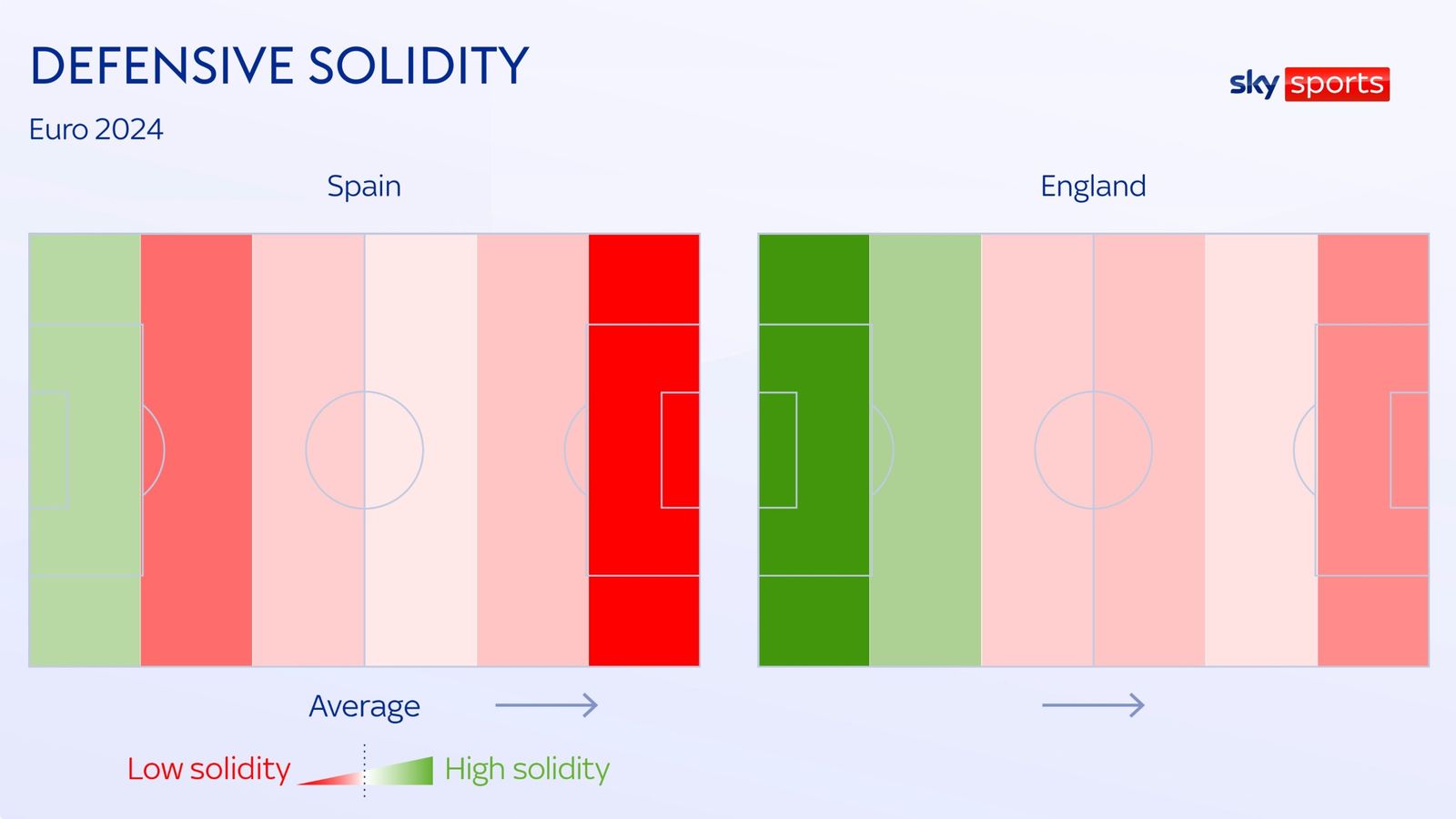 Spain vs England: Luis de la Fuente and Gareth Southgate tactics ...