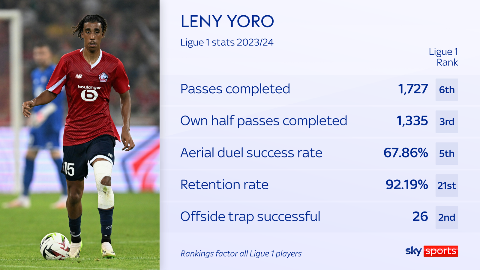 Leny Yoro: Lille defender completes Manchester United medical after £ ...