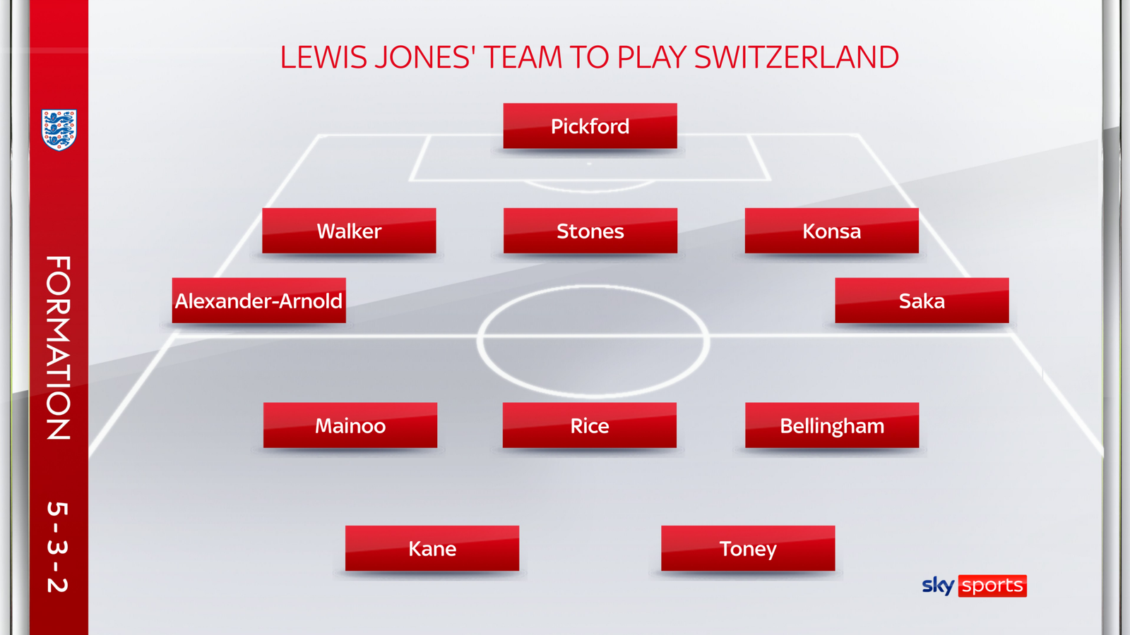 England vs Switzerland: Formation switch and Bukayo Saka, Ivan Toney ...