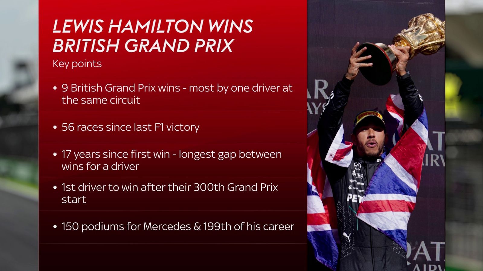 Lewis Hamilton : « Il a fallu beaucoup de temps pour que le chagrin d'Abu Dhabi 2021 se résorbe ...