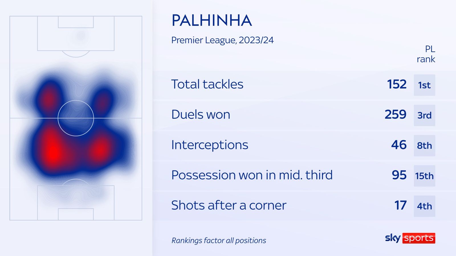 The Premier League lowdown: Every club's hopes, transfer targets and pre-season fixtures ahead ...