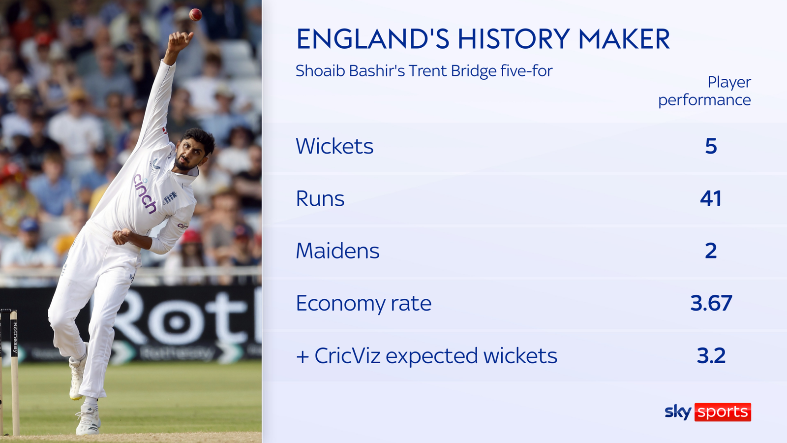 Shoaib Bashir: England spinner joins the greats with rare Test spin ...