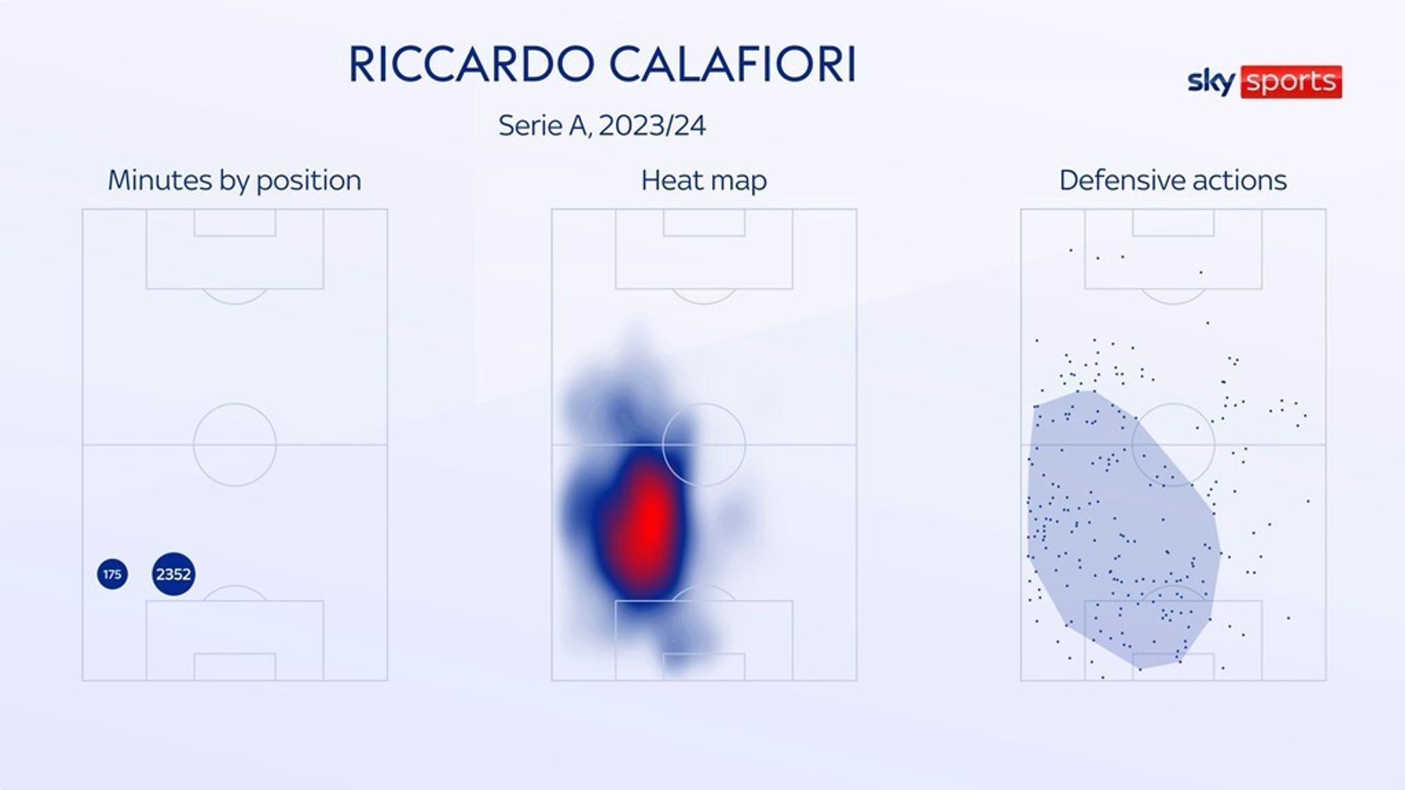 Riccardo Calafiori: Arsenal complete deal worth £42m to sign defender from Bologna | Football ...