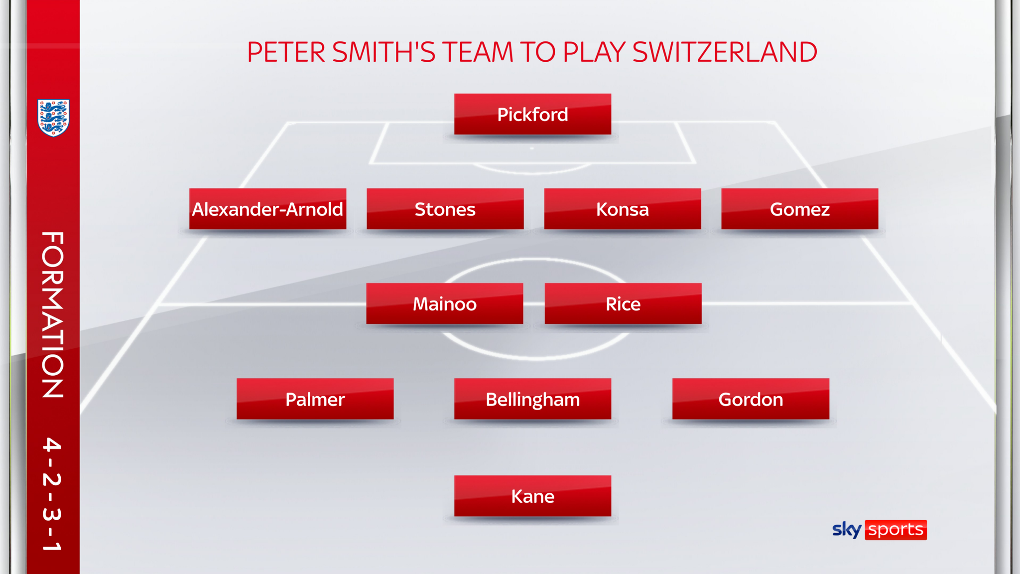 England vs Switzerland: Formation switch and Bukayo Saka, Ivan Toney ...