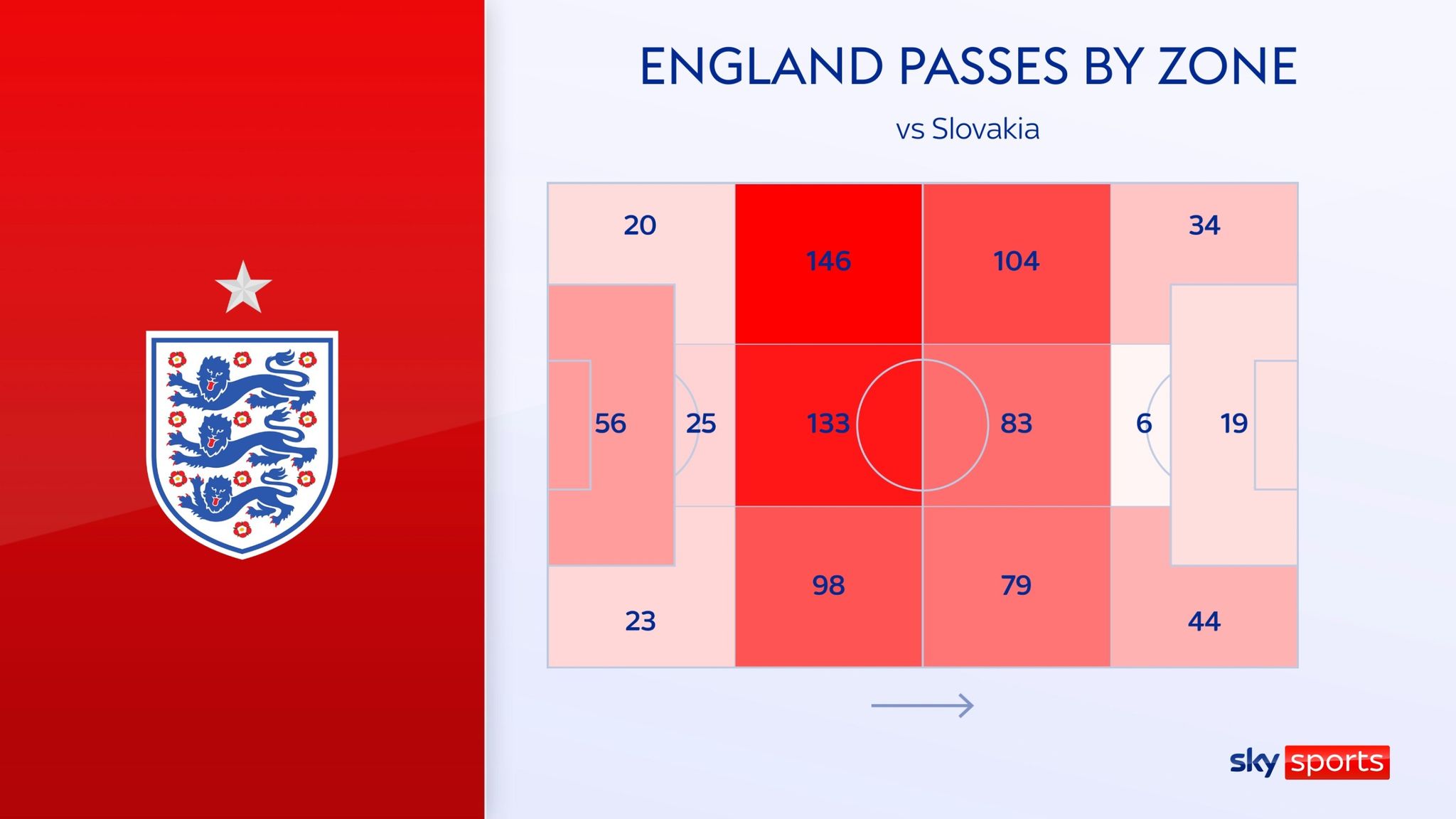 England problems for Gareth Southgate to fix ahead of Switzerland Euro ...