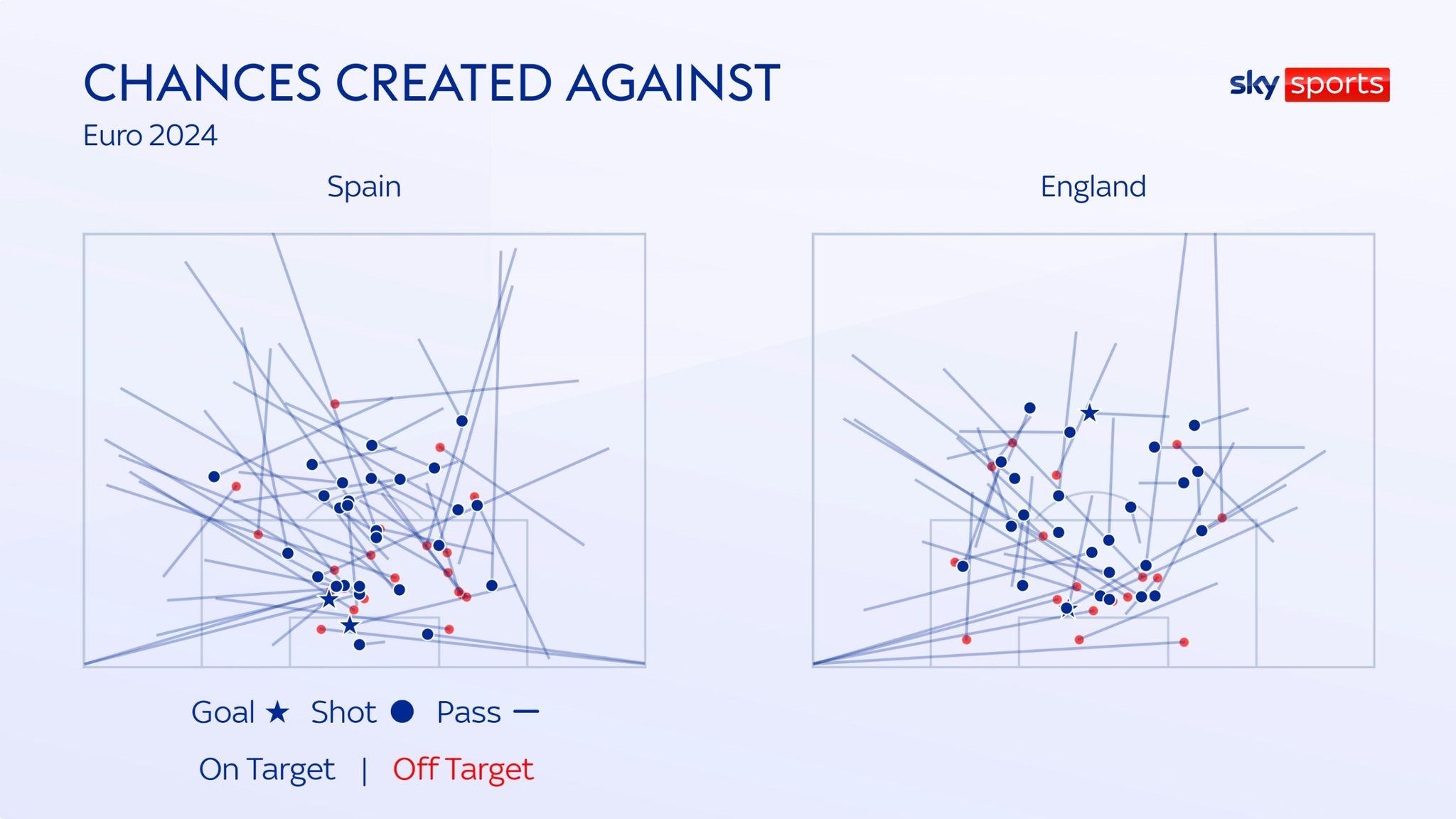 Spain vs England: Luis de la Fuente and Gareth Southgate tactics ...