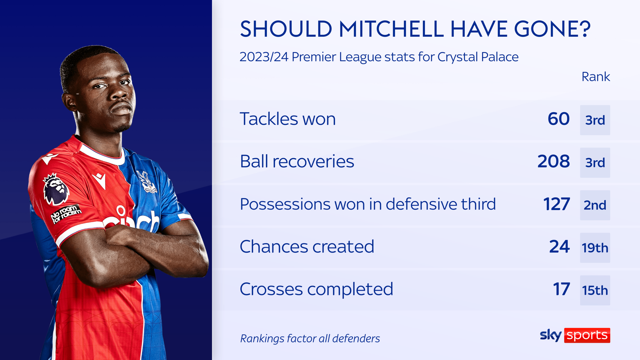 England: Change the mentality? Bring Cole Palmer into the side? Solve ...