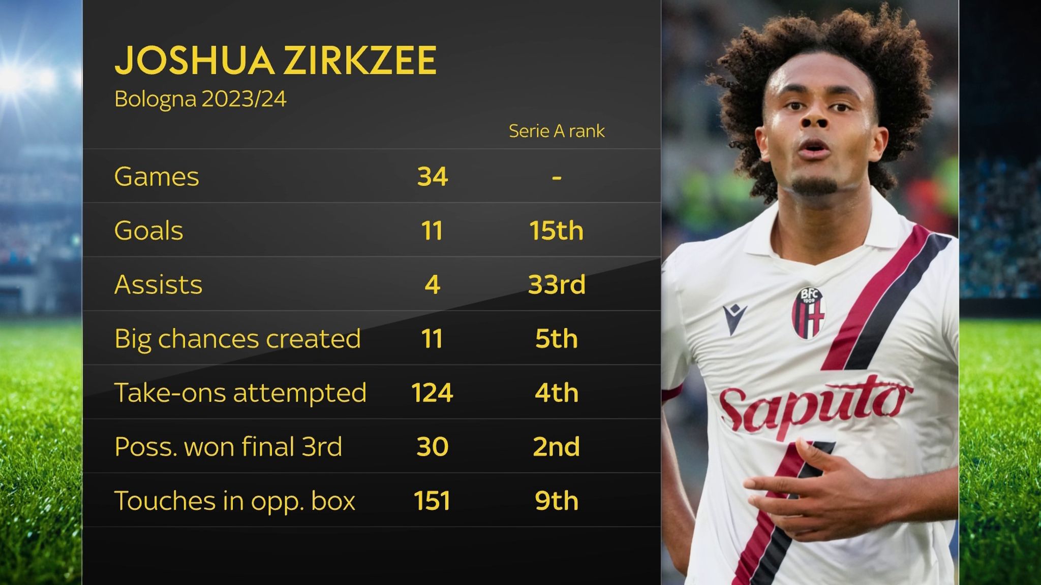 Joshua Zirkzee: Manchester United reach broad agreement with Bologna ...