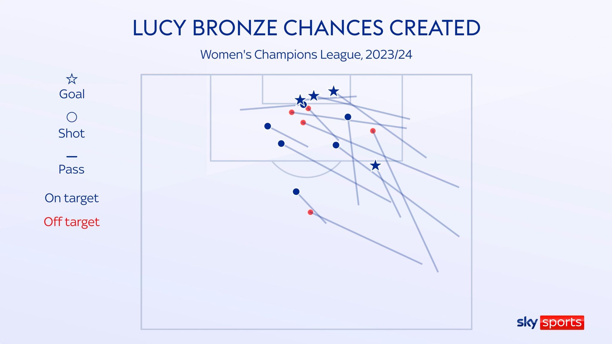 Lucy Bronze: England's most successful defender signs for Chelsea - and ...
