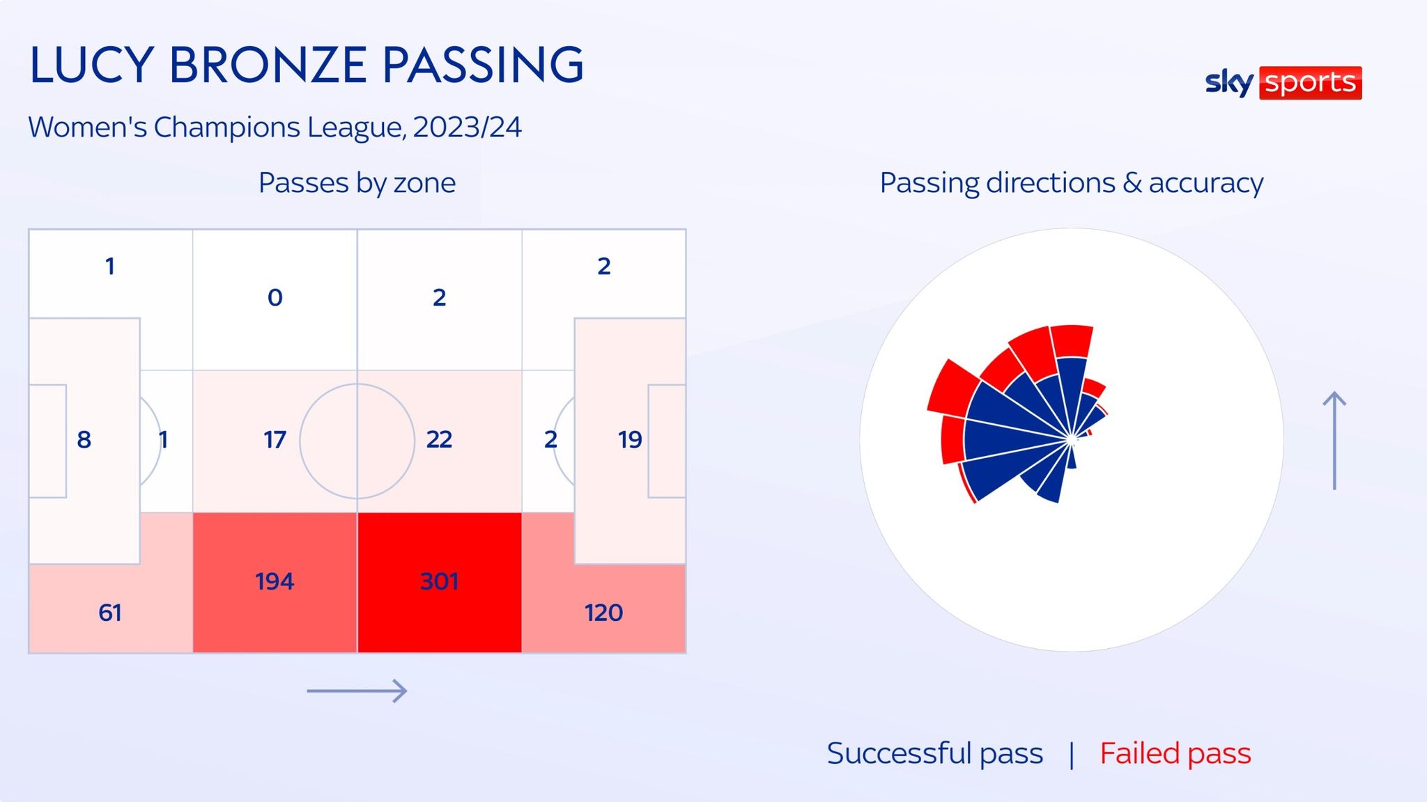 Lucy Bronze: England's most successful defender signs for Chelsea - and ...