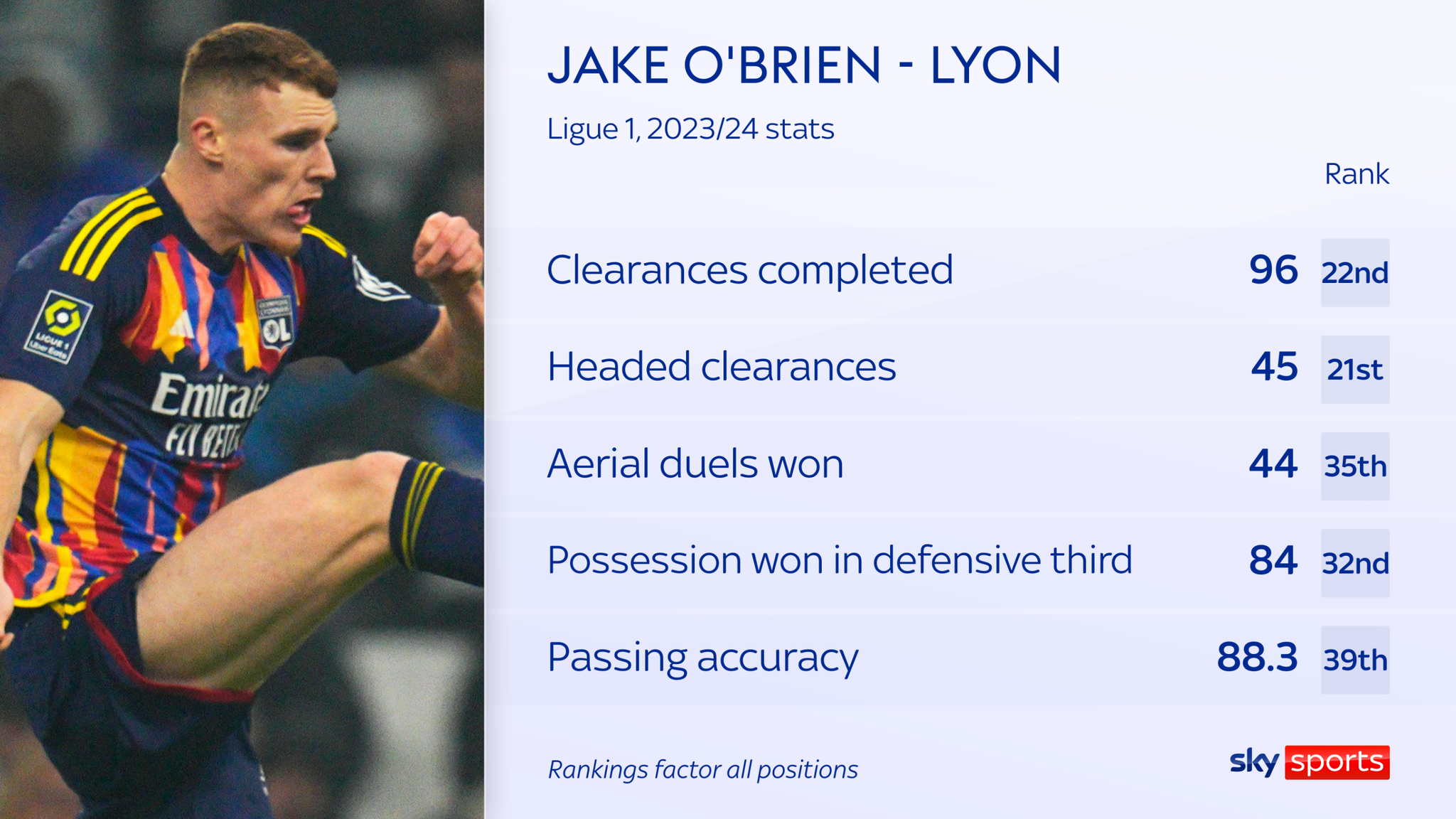 Jake O'Brien joins Everton: Before Lyon he was bloodied in Belgium and starred for Swindon - he ...