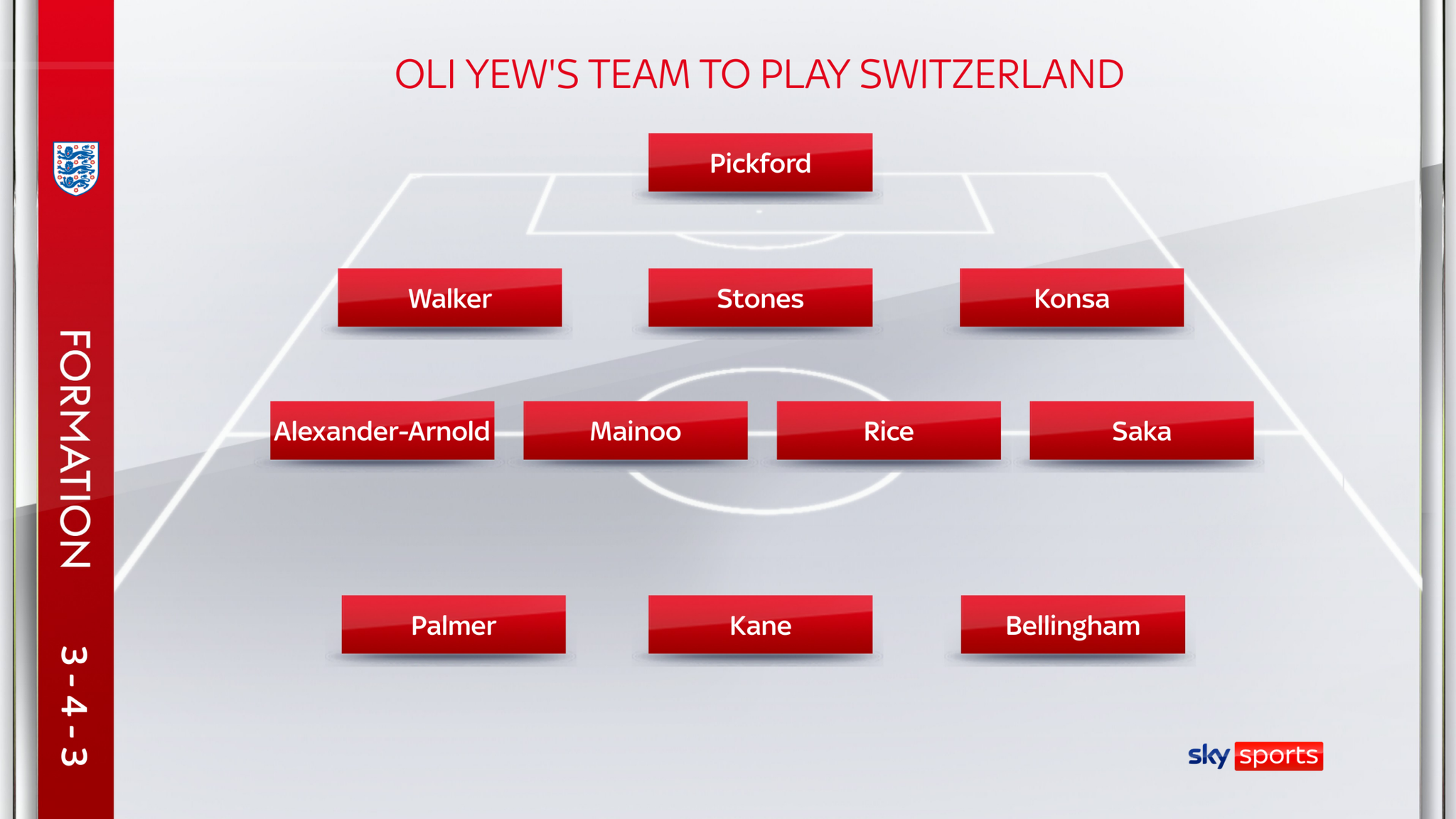 England vs Switzerland: Formation switch and Bukayo Saka, Ivan Toney ...