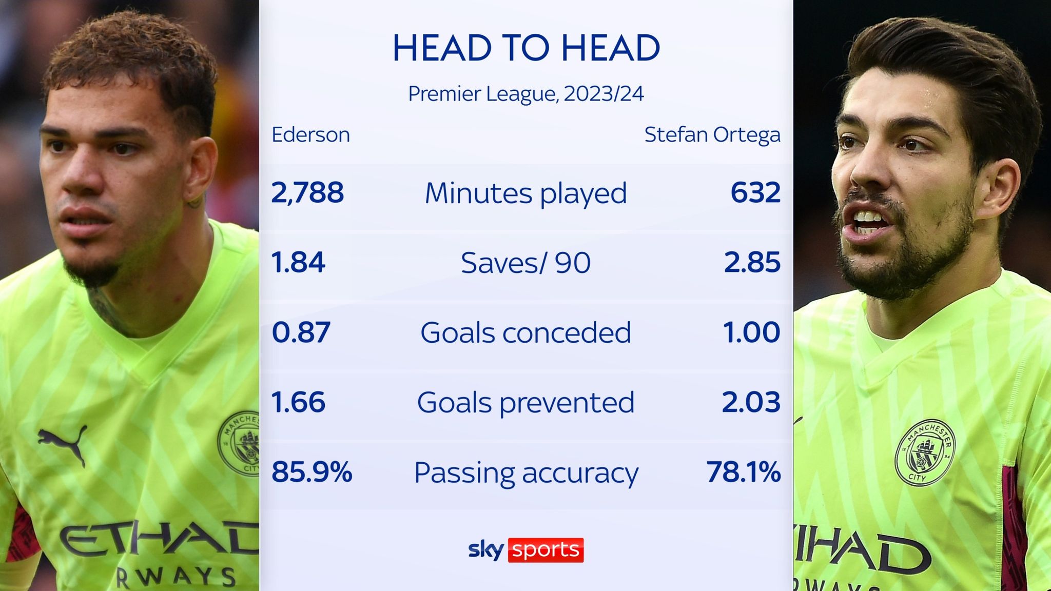 Ederson: Pep Guardiola reveals Manchester City goalkeeper is staying at ...