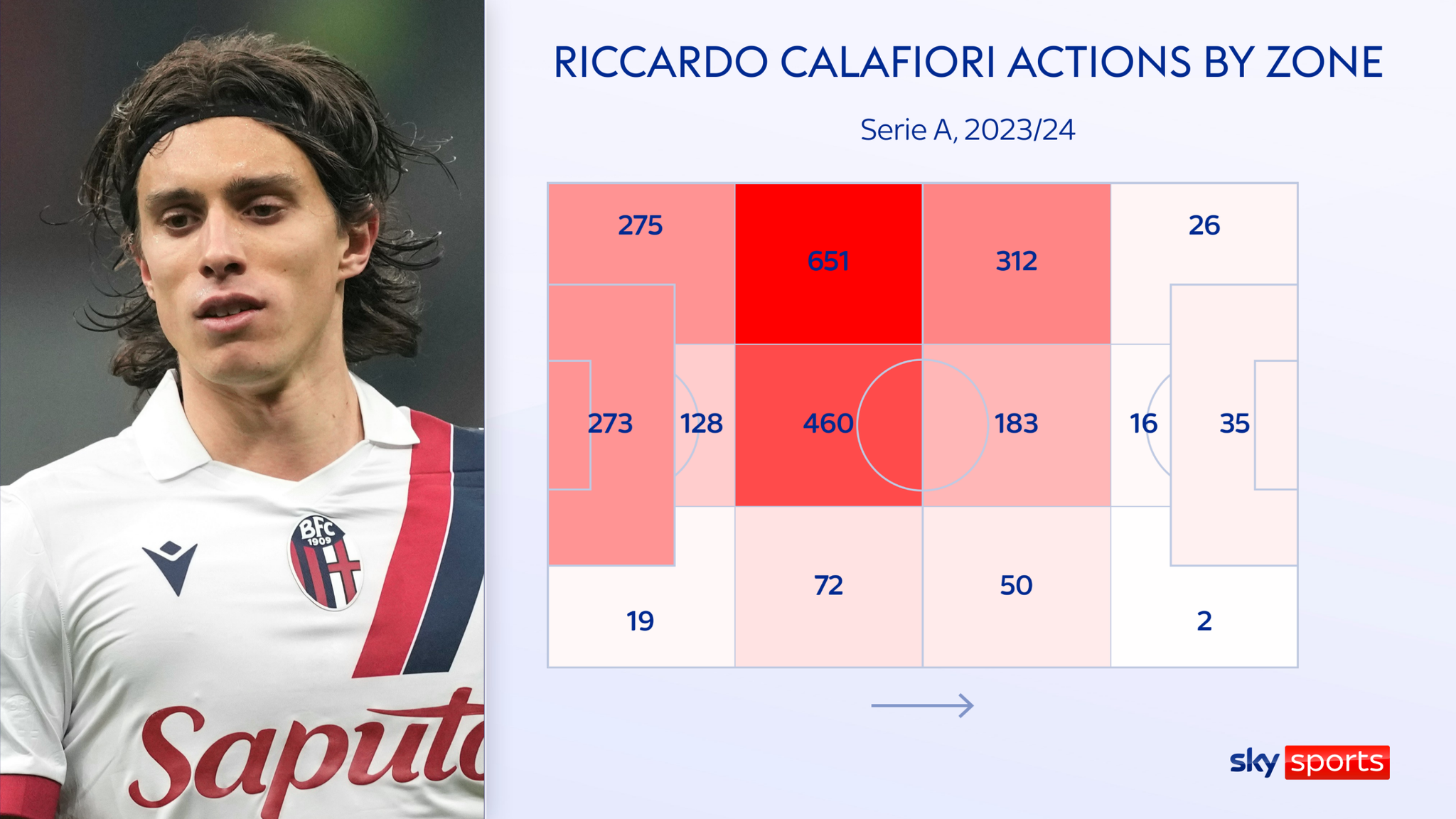Riccardo Calafiori joins Arsenal: Italy international strengthens defence and highlights Mikel ...