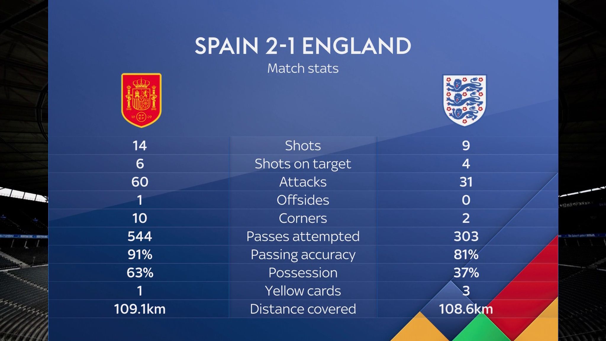 Spain 2-1 England: Player ratings from Euro 2024 final as Luke Shaw ...