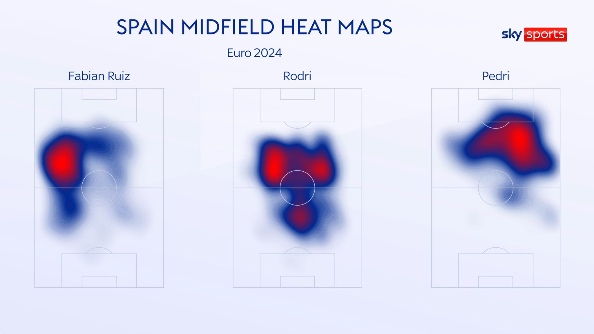 Spain vs England: Luis de la Fuente and Gareth Southgate tactics ...