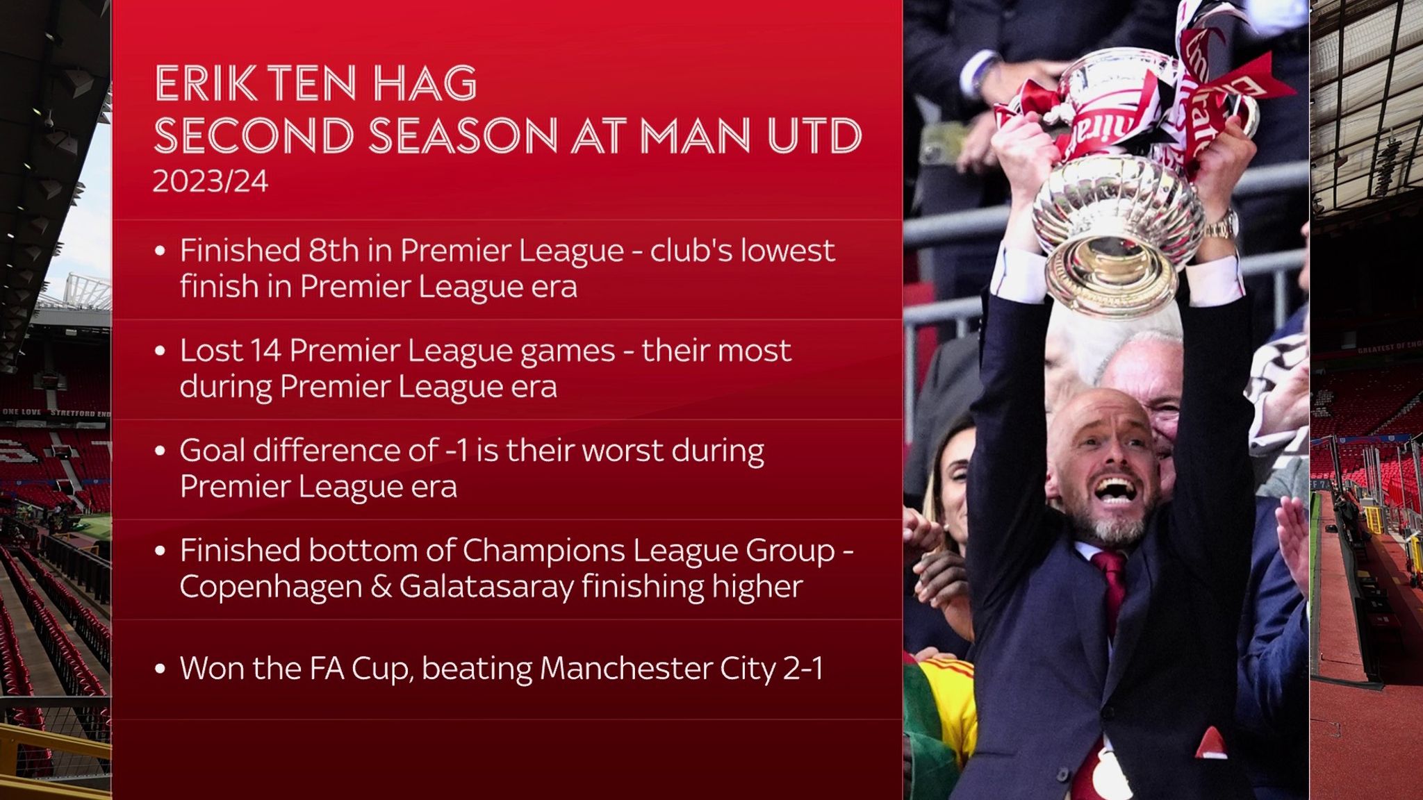 Erik ten Hag: Manchester United boss extends contract until 2026 ...
