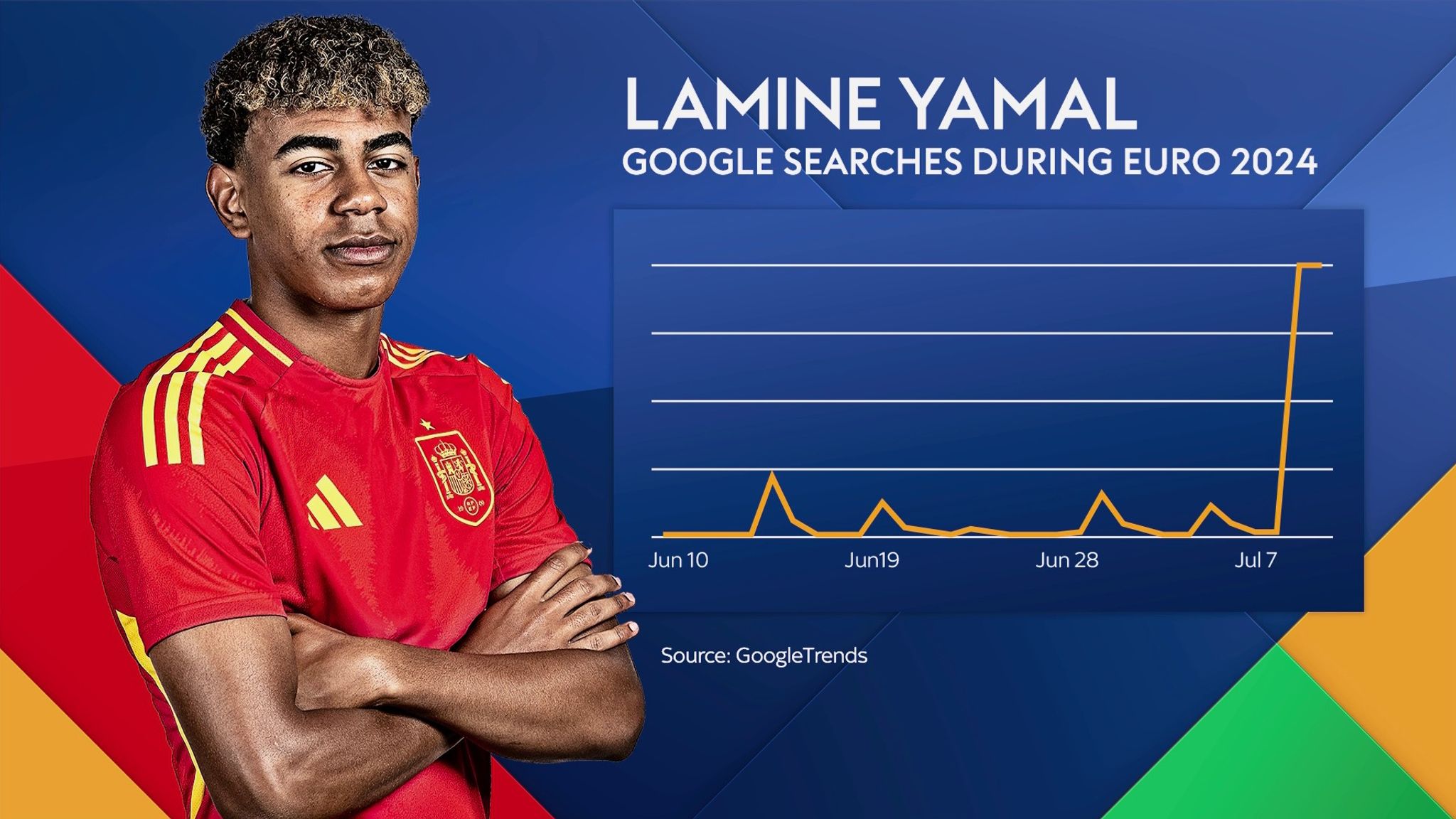 Spain 2 - 1 France - Match Report & Highlights