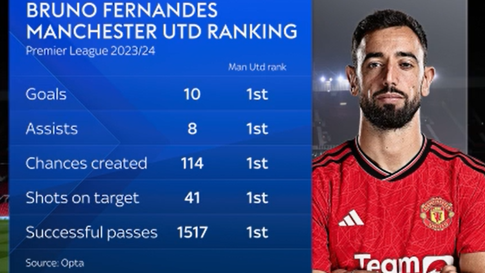 Bruno Fernandes: Man Utd captain signs new contract until summer of ...