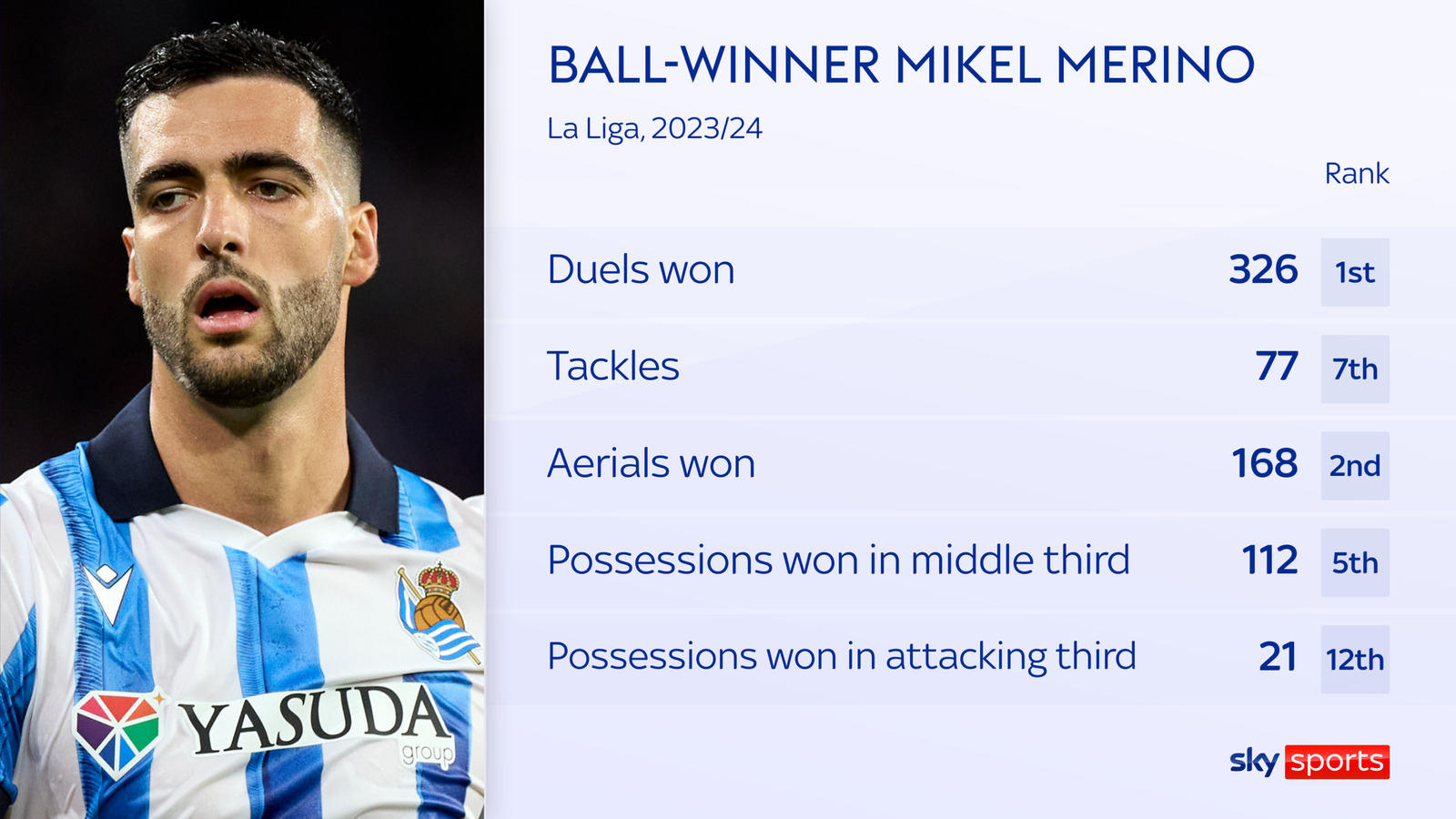 Mikel Merino to Arsenal: Former Newcastle midfielder has the quality and character to excel ...