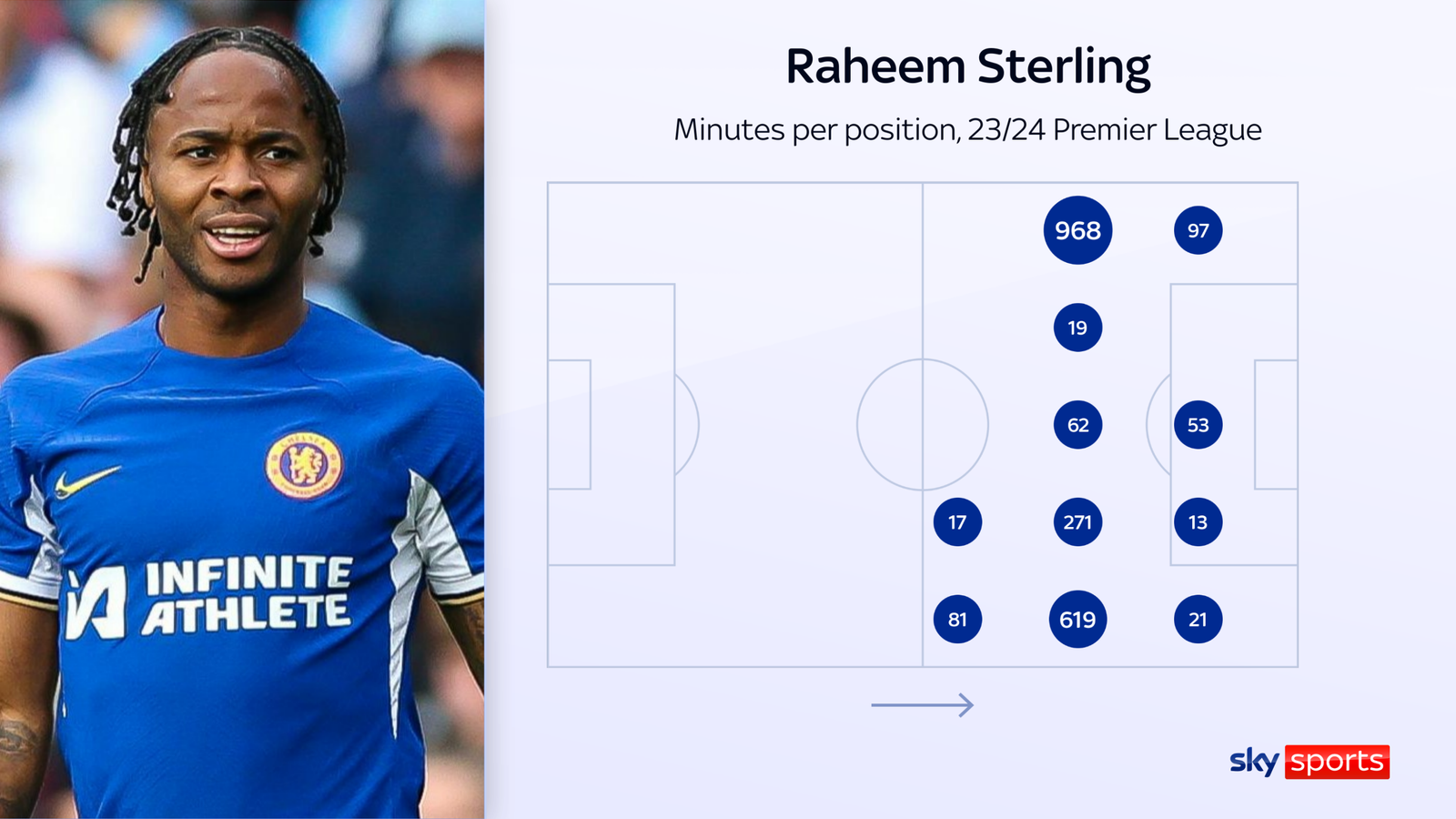 Raheem Sterling joins Arsenal: Winger switches Chelsea for Premier ...